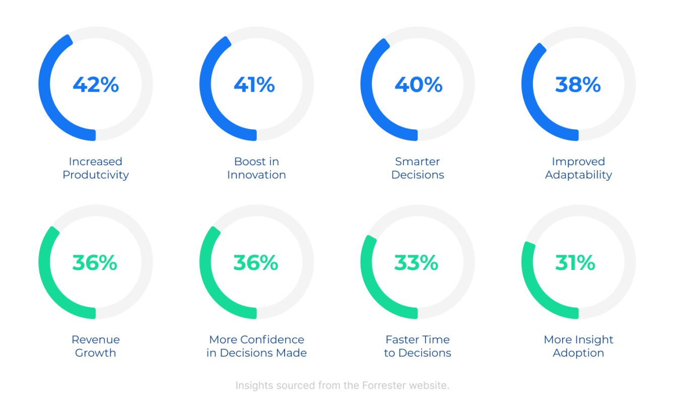 How to Optimize Database Performance: Tips and Best Practices - Adwardsoft